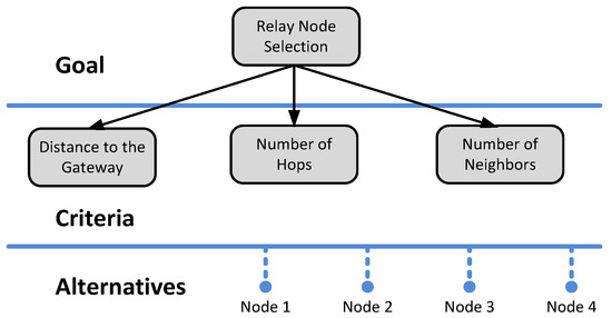 Energy-Efficient Routing Protocol for Selecting Relay Nodes in Underwater Sensor Networks Based ...
