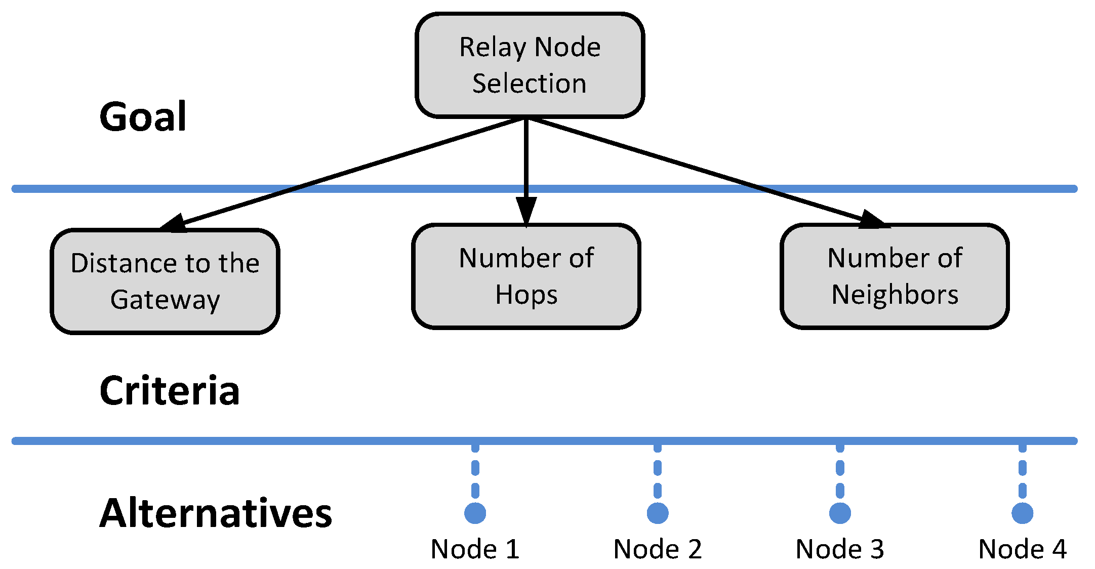Energy-Efficient Routing Protocol for Selecting Relay Nodes in Underwater Sensor Networks Based ...