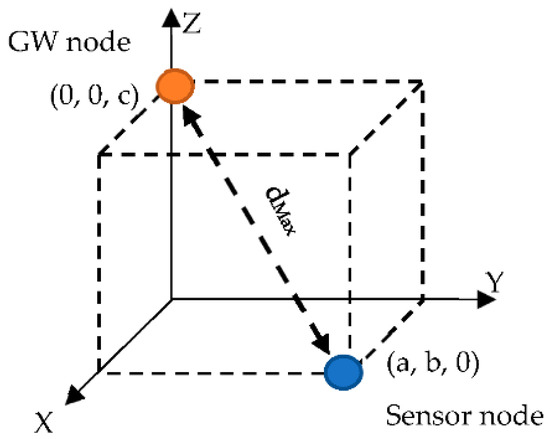 Energy-Efficient Routing Protocol for Selecting Relay Nodes in Underwater Sensor Networks Based ...