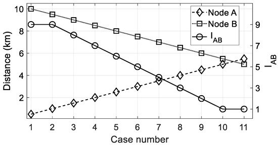 Energy-Efficient Routing Protocol for Selecting Relay Nodes in Underwater Sensor Networks Based ...