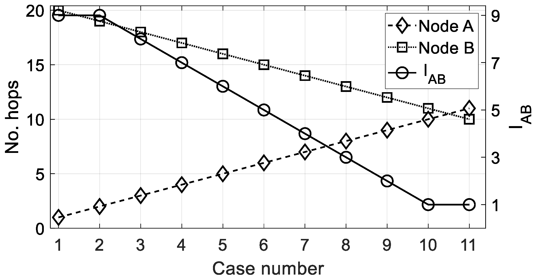 Energy-Efficient Routing Protocol for Selecting Relay Nodes in Underwater Sensor Networks Based ...