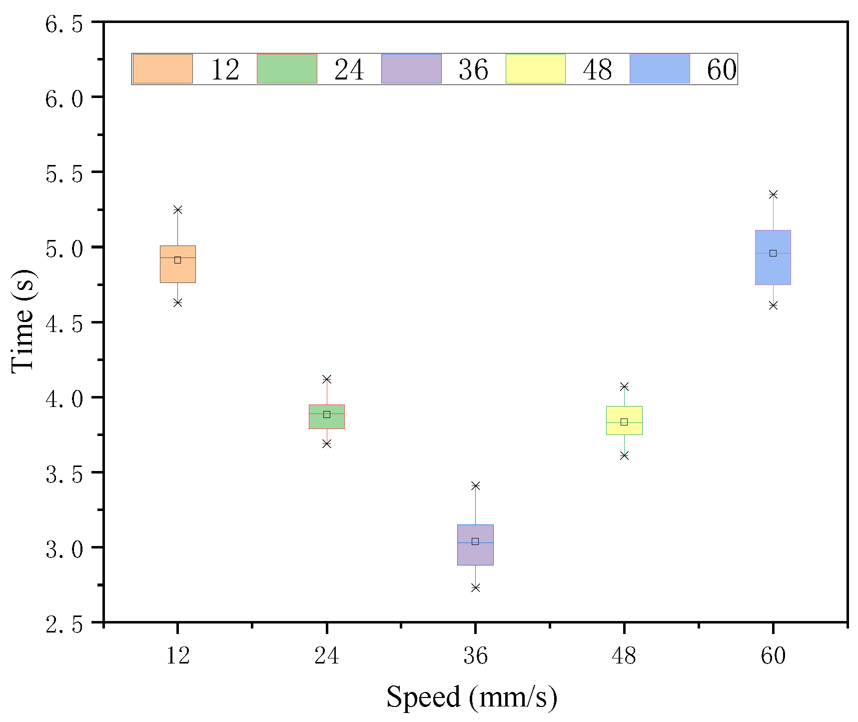 The Dynamic Target Motion Perception Mechanism of Tactile-Assisted ...