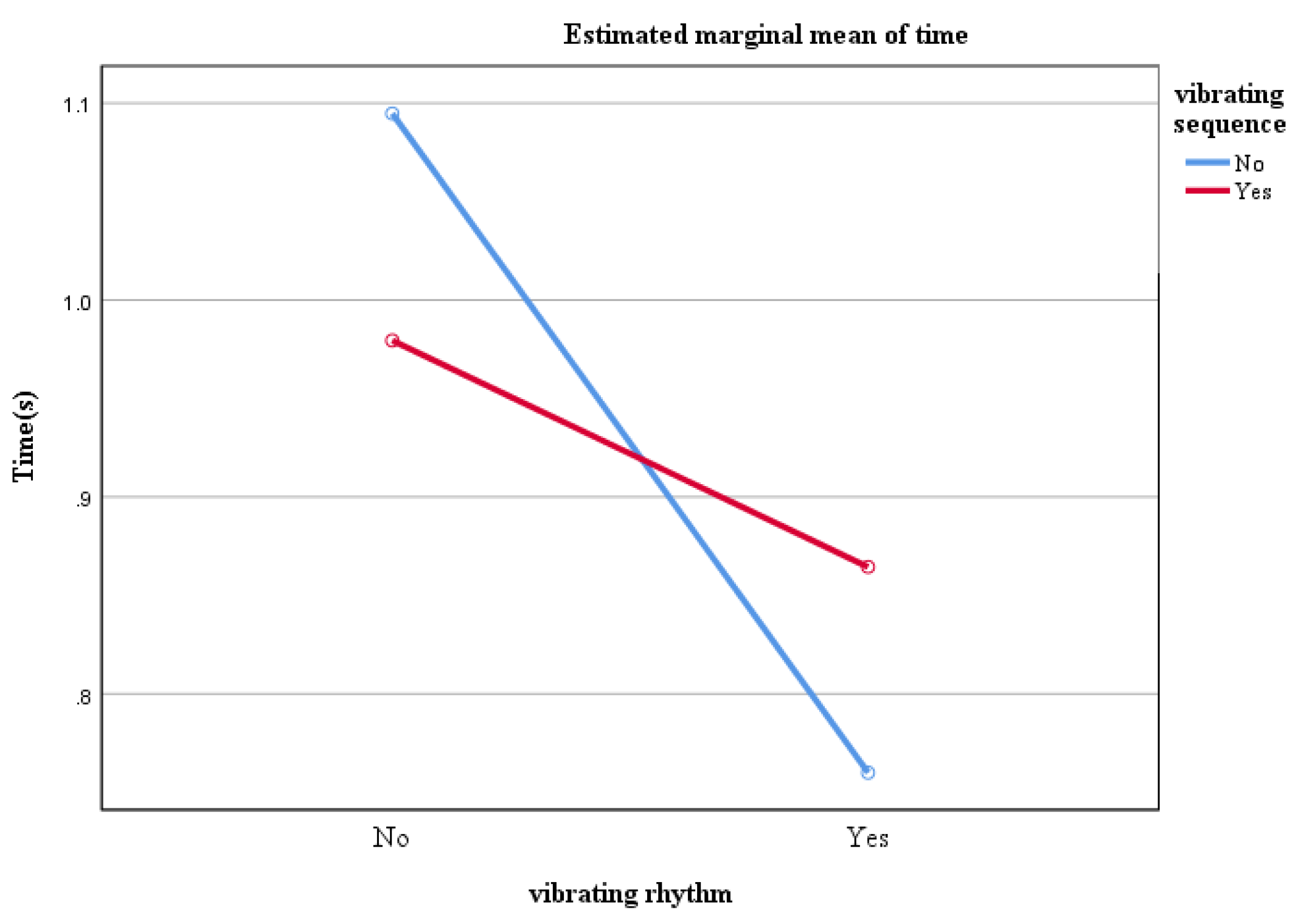 The Dynamic Target Motion Perception Mechanism of Tactile-Assisted ...