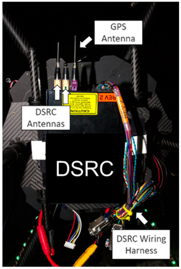 Sensors | Free Full-Text | V2X Communication between Connected and ...