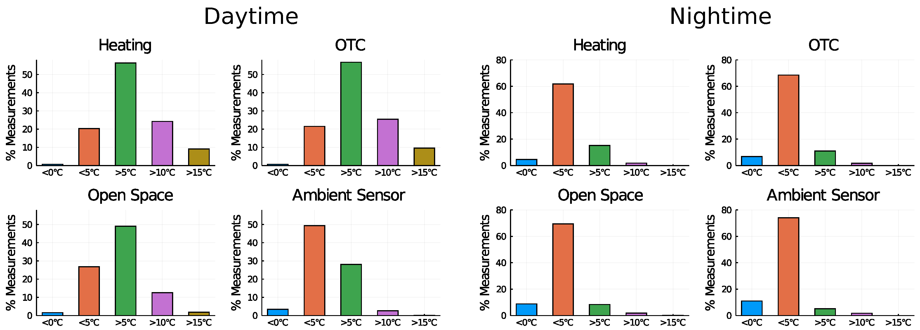 Sensors Physiology at Rose Holeman blog