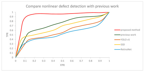 Nonlinear and Dotted Defect Detection with CNN for Multi-Vision-Based Mask Inspection