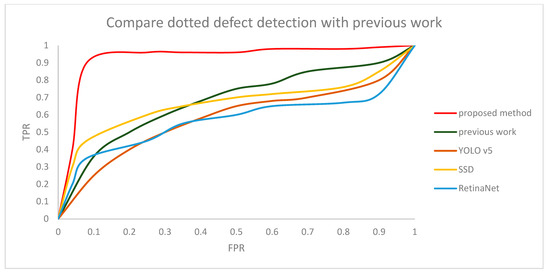 Nonlinear and Dotted Defect Detection with CNN for Multi-Vision-Based Mask Inspection