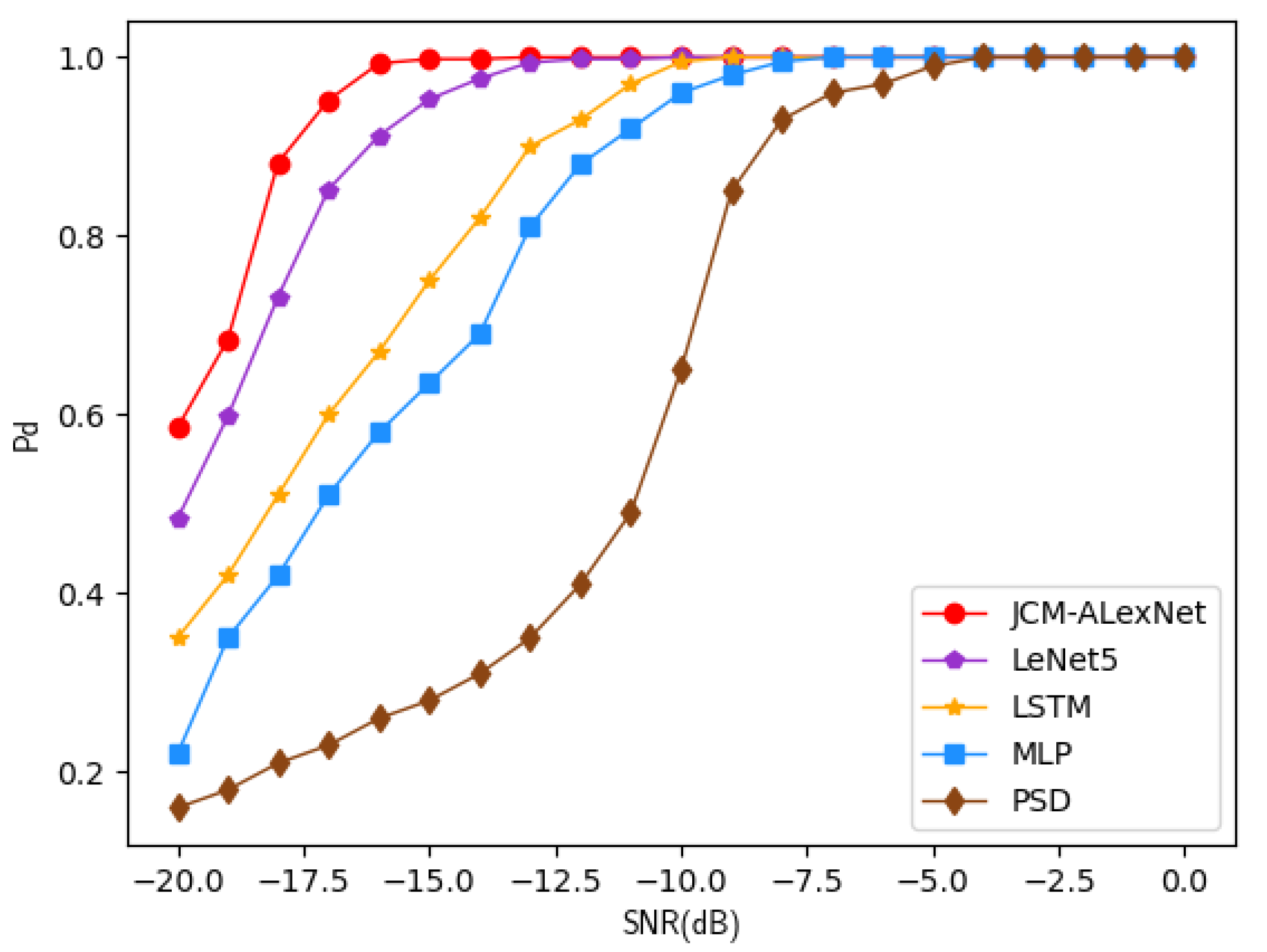 Sensors | Free Full-Text | Polarization Domain Spectrum Sensing Algorithm Based on AlexNet