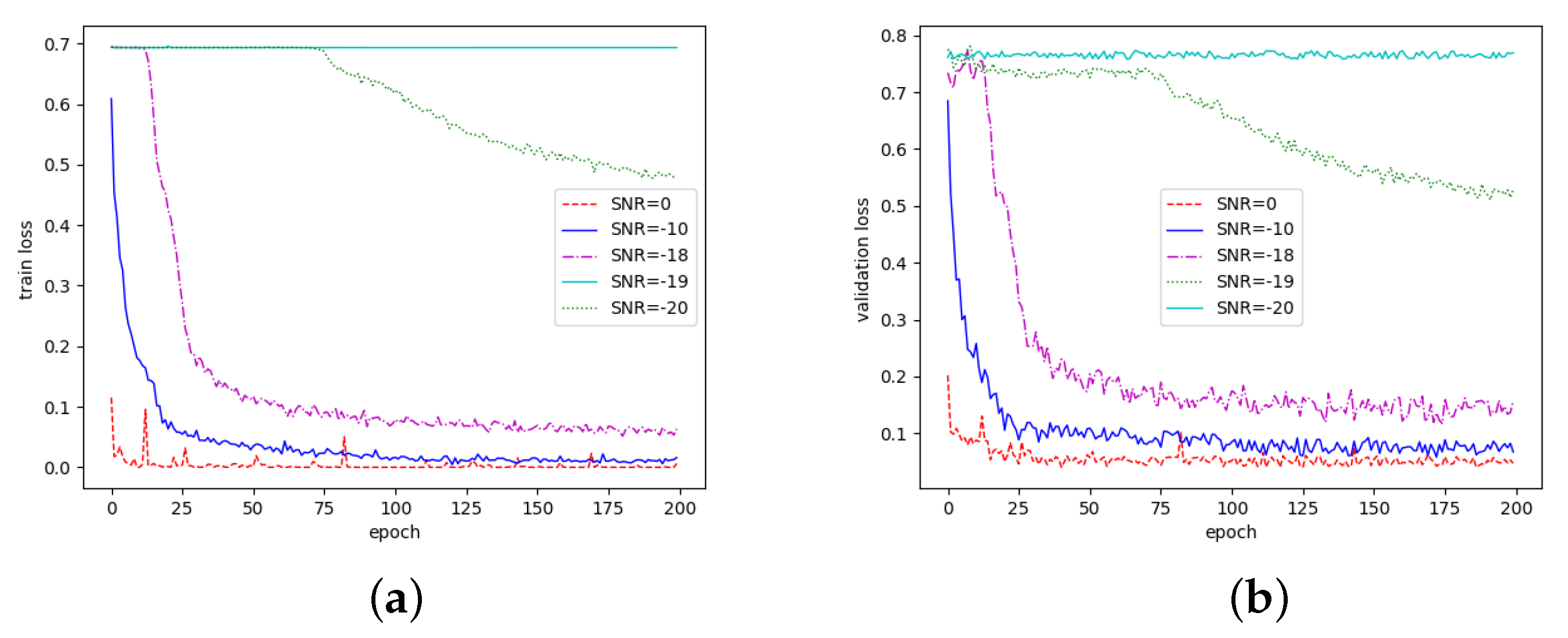 Sensors | Free Full-Text | Polarization Domain Spectrum Sensing Algorithm Based on AlexNet