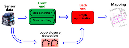 Efficient Hardware Accelerator Design of Non-Linear Optimization Correlative Scan Matching ...