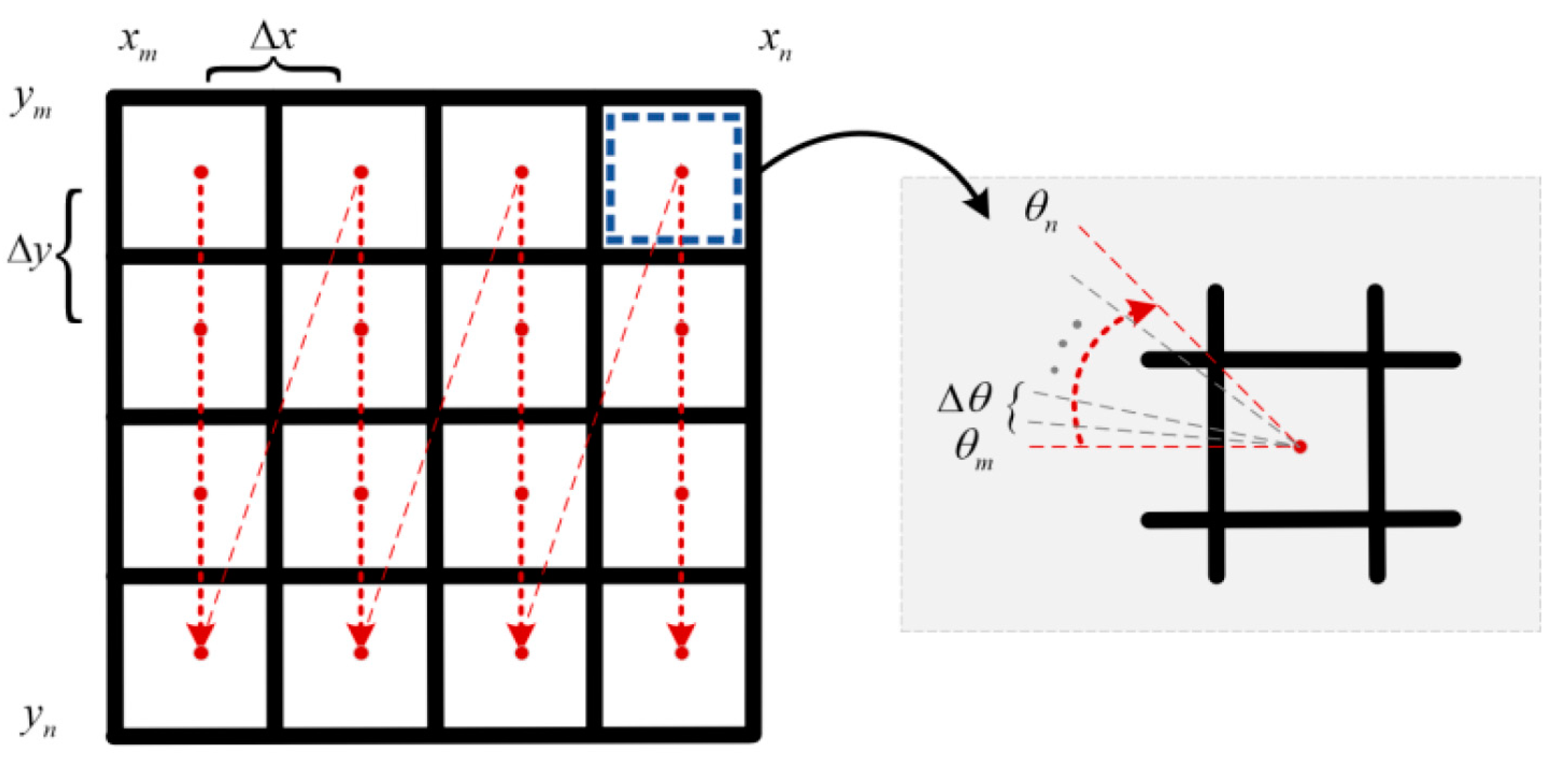 Efficient Hardware Accelerator Design of Non-Linear Optimization Correlative Scan Matching ...