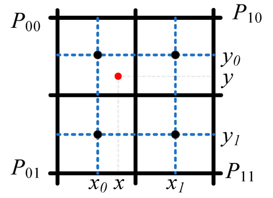 Efficient Hardware Accelerator Design of Non-Linear Optimization Correlative Scan Matching ...