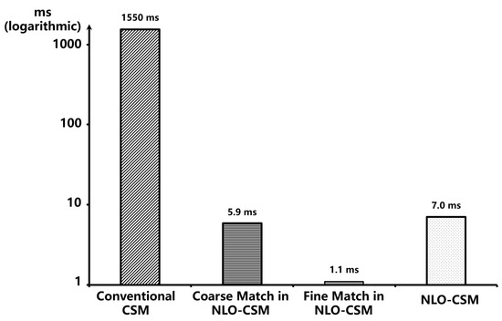 Efficient Hardware Accelerator Design of Non-Linear Optimization ...