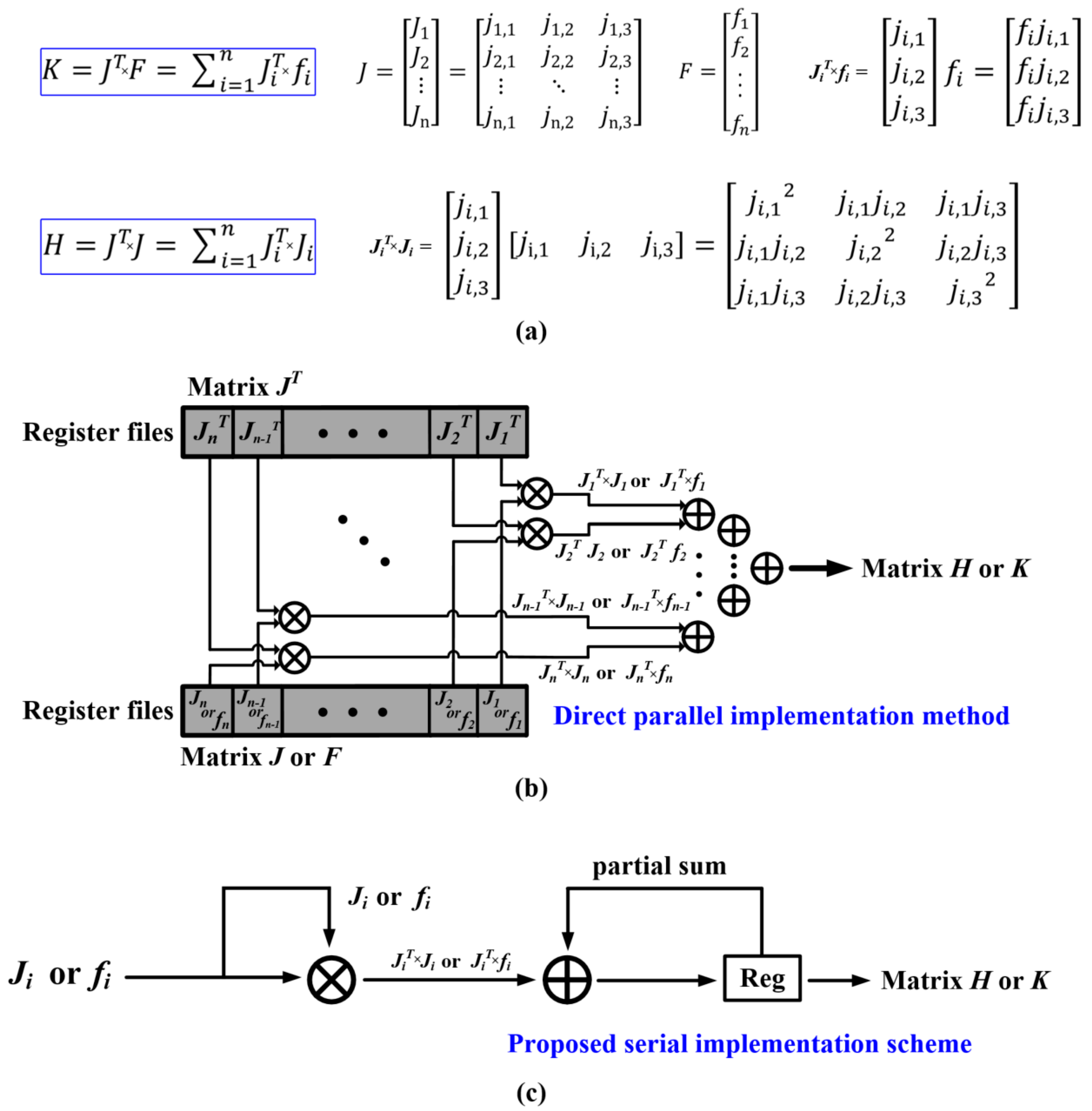 Efficient Hardware Accelerator Design of Non-Linear Optimization ...