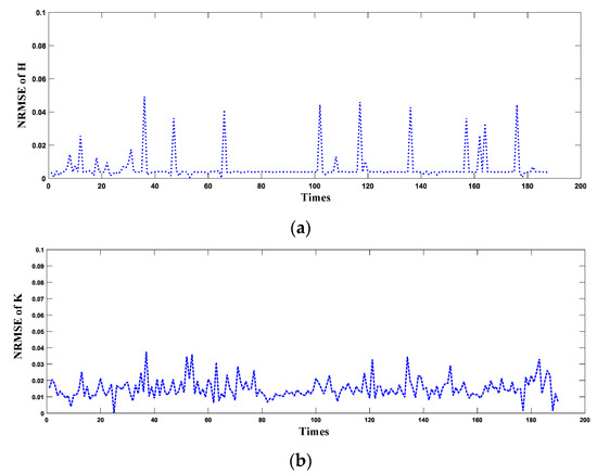 Efficient Hardware Accelerator Design of Non-Linear Optimization Correlative Scan Matching ...