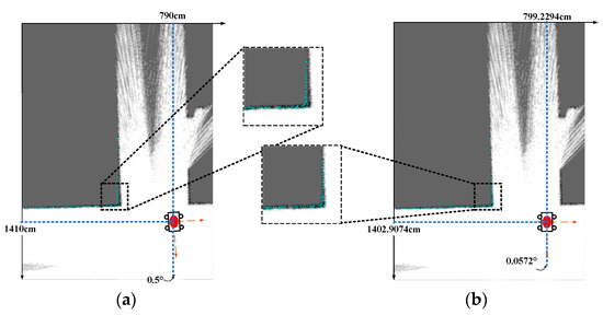 Efficient Hardware Accelerator Design of Non-Linear Optimization Correlative Scan Matching ...
