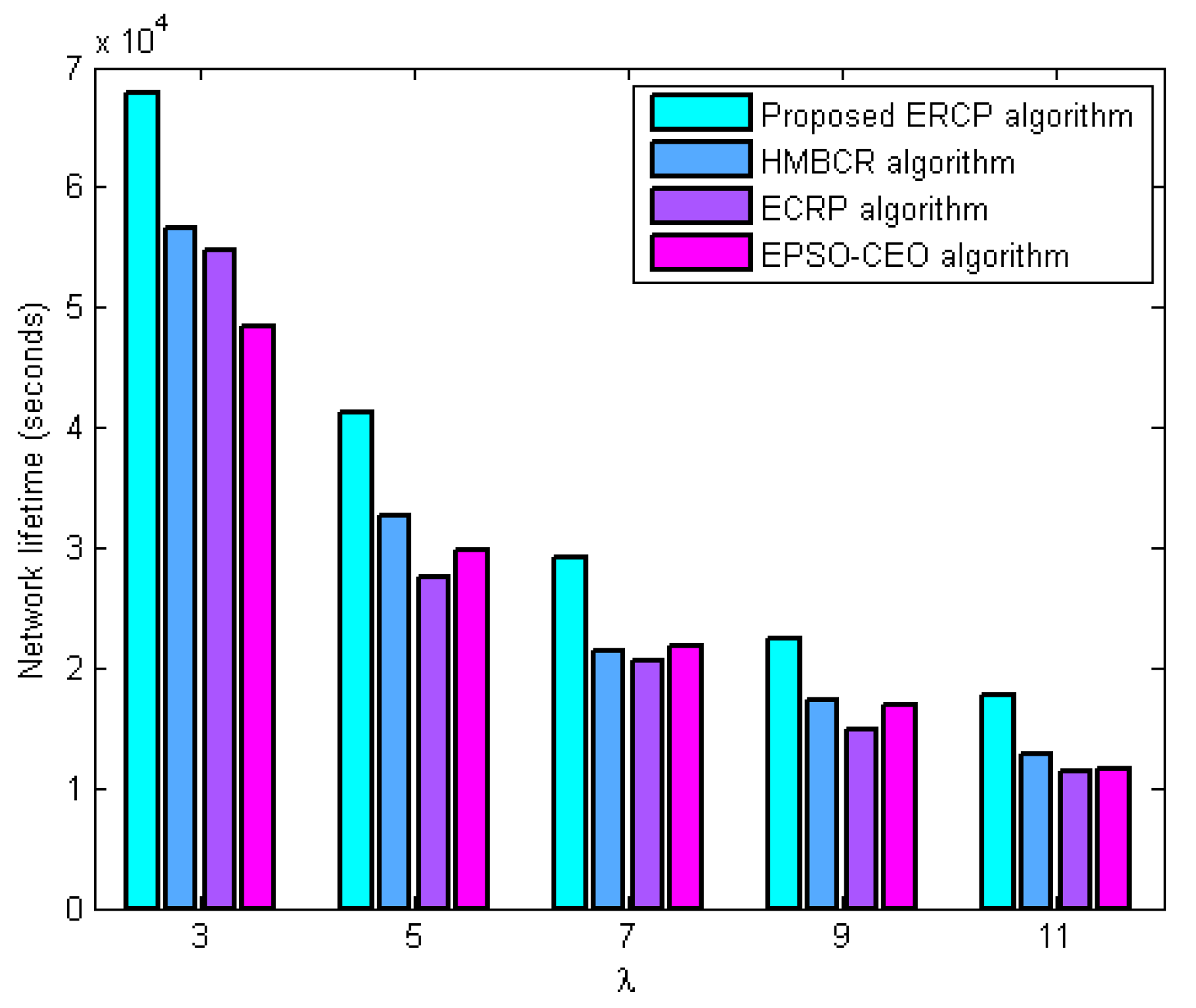 Sensors Free Full Text Ercp Energy Efficient And Reliable Aware Clustering Protocol For