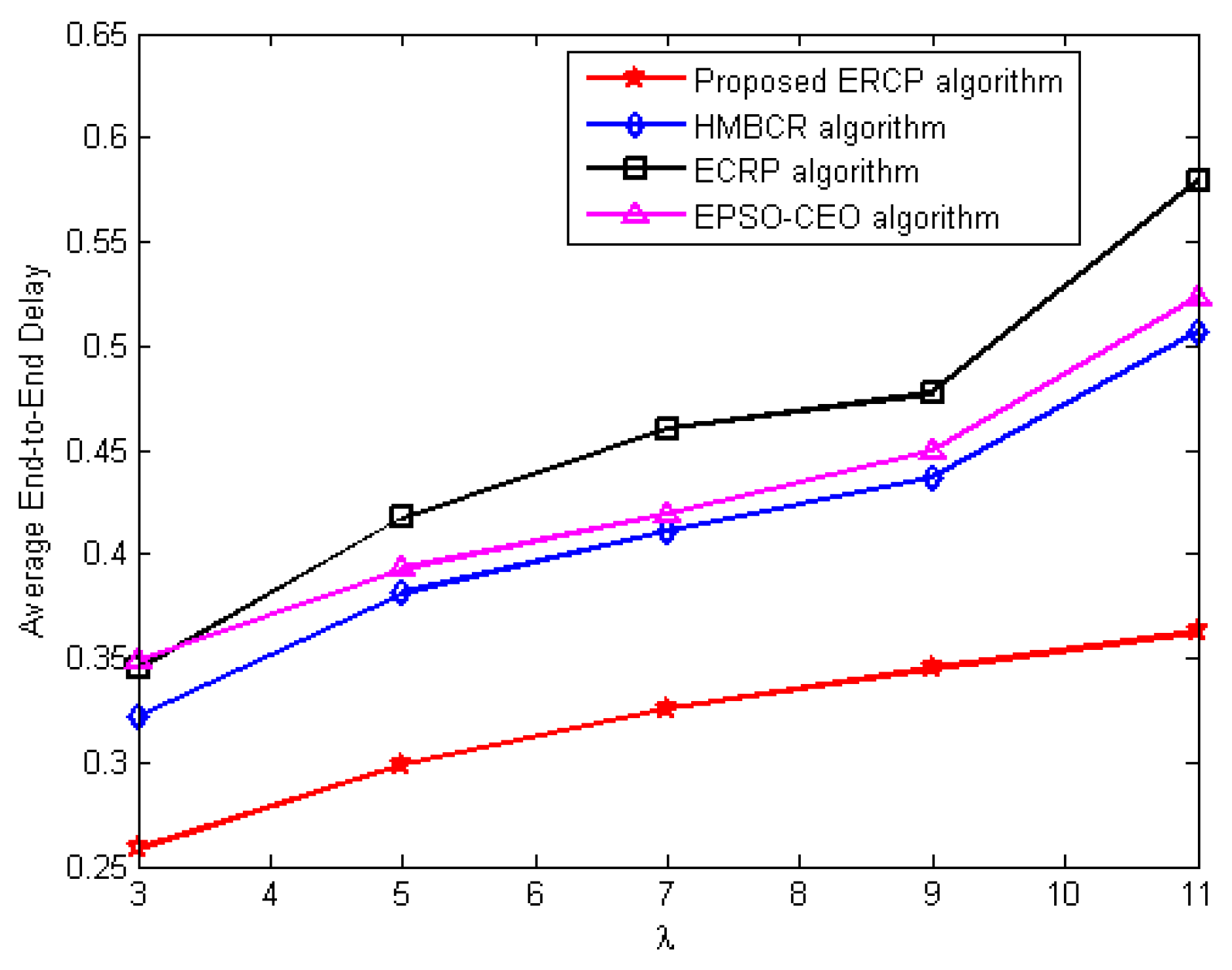 Sensors Free Full Text Ercp Energy Efficient And Reliable Aware Clustering Protocol For