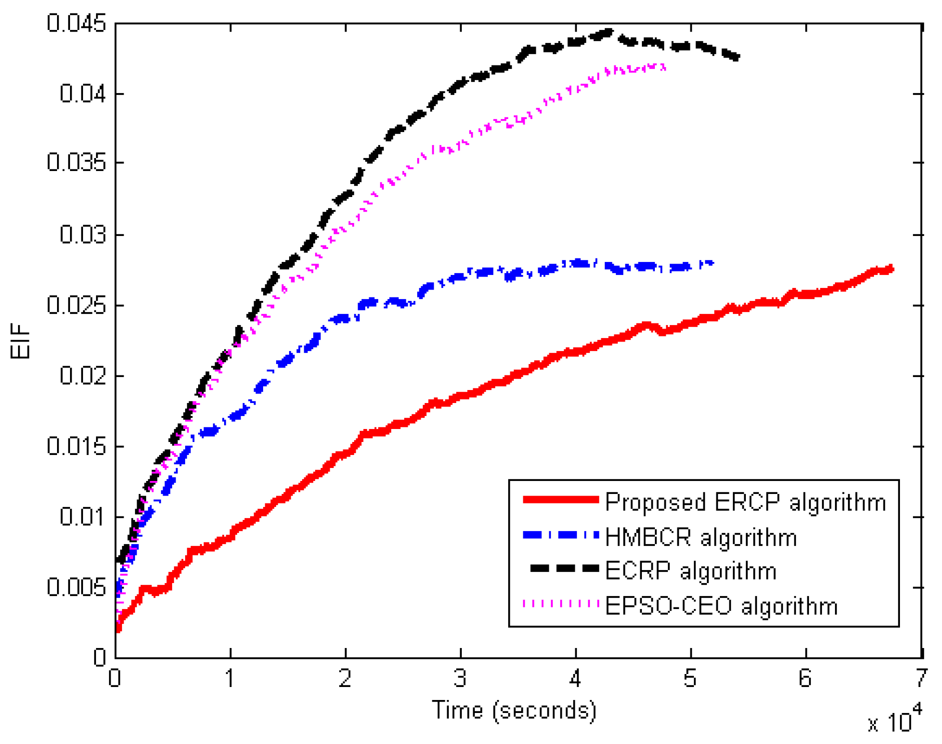 ERCP: Energy-Efficient and Reliable-Aware Clustering Protocol for Wireless Sensor Networks