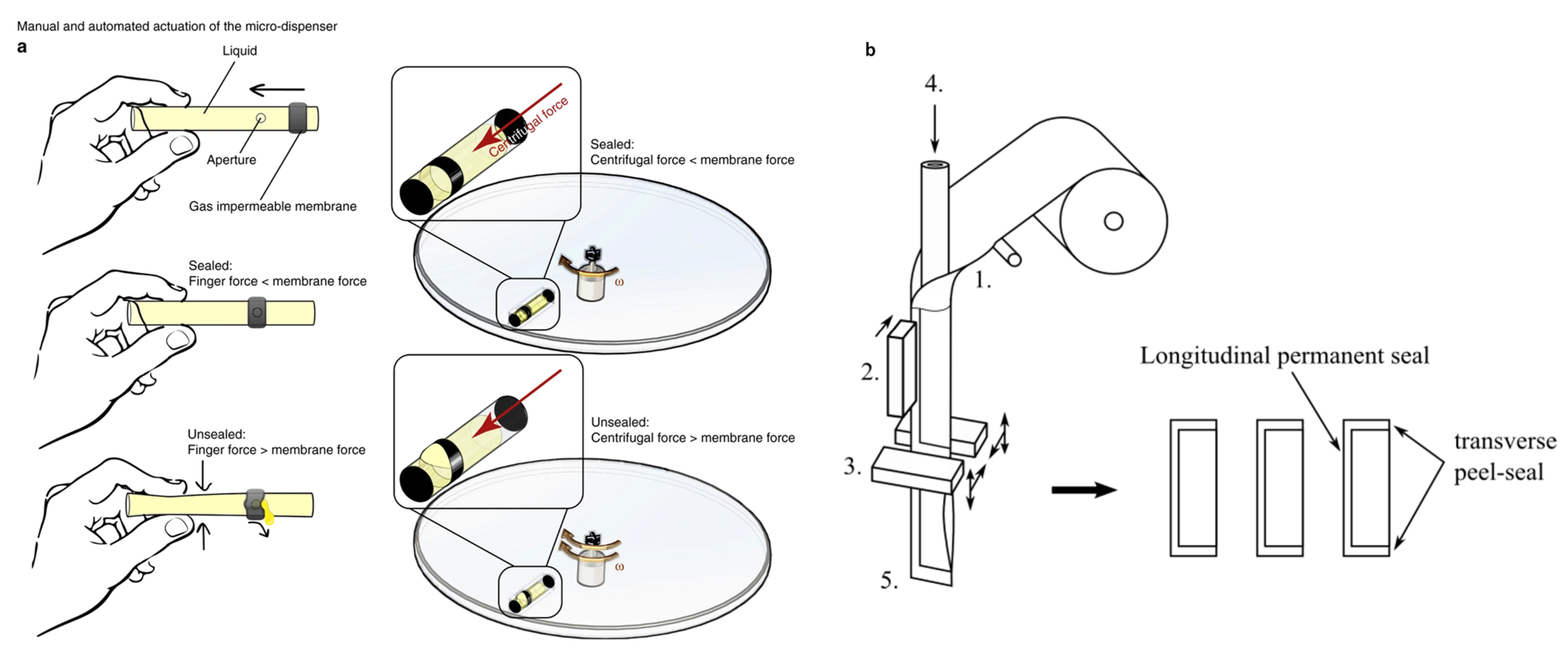 Microvalves for Applications in Centrifugal Microfluidics