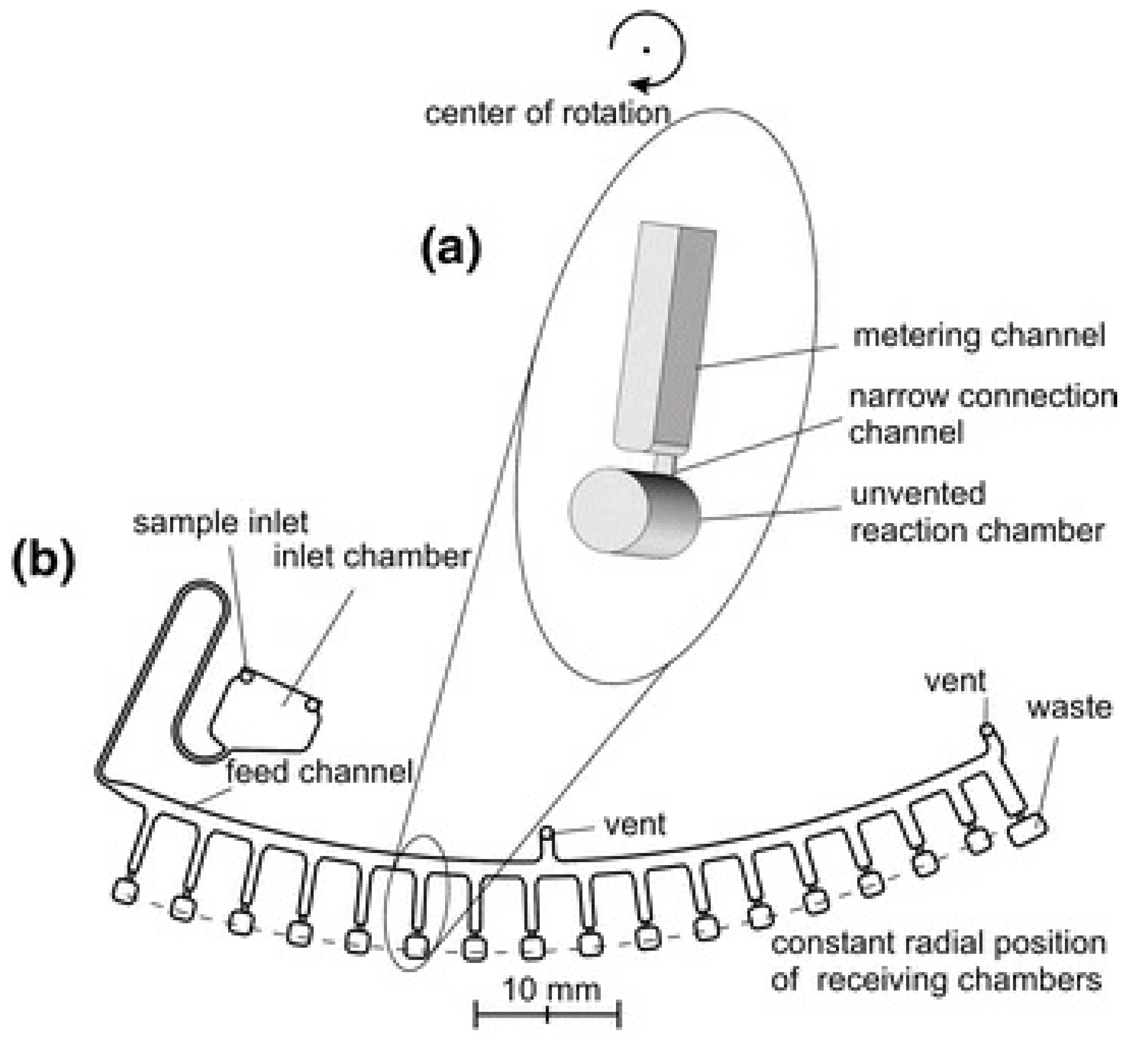 Microvalves for Applications in Centrifugal Microfluidics