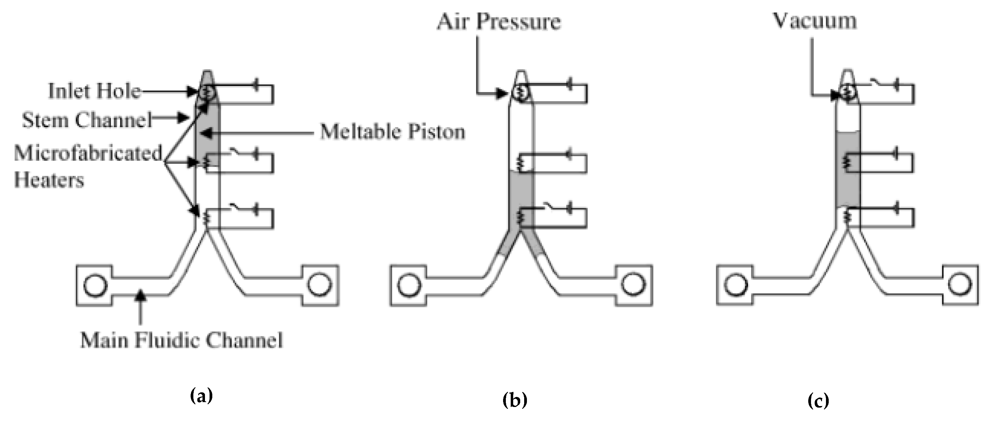 Microvalves for Applications in Centrifugal Microfluidics