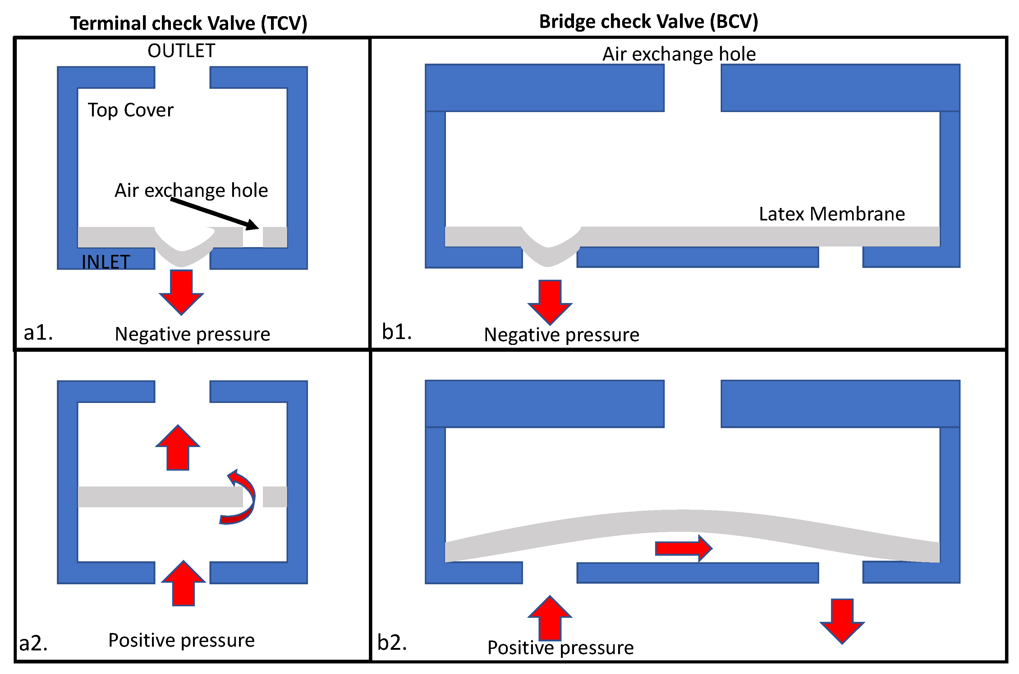 Microvalves for Applications in Centrifugal Microfluidics