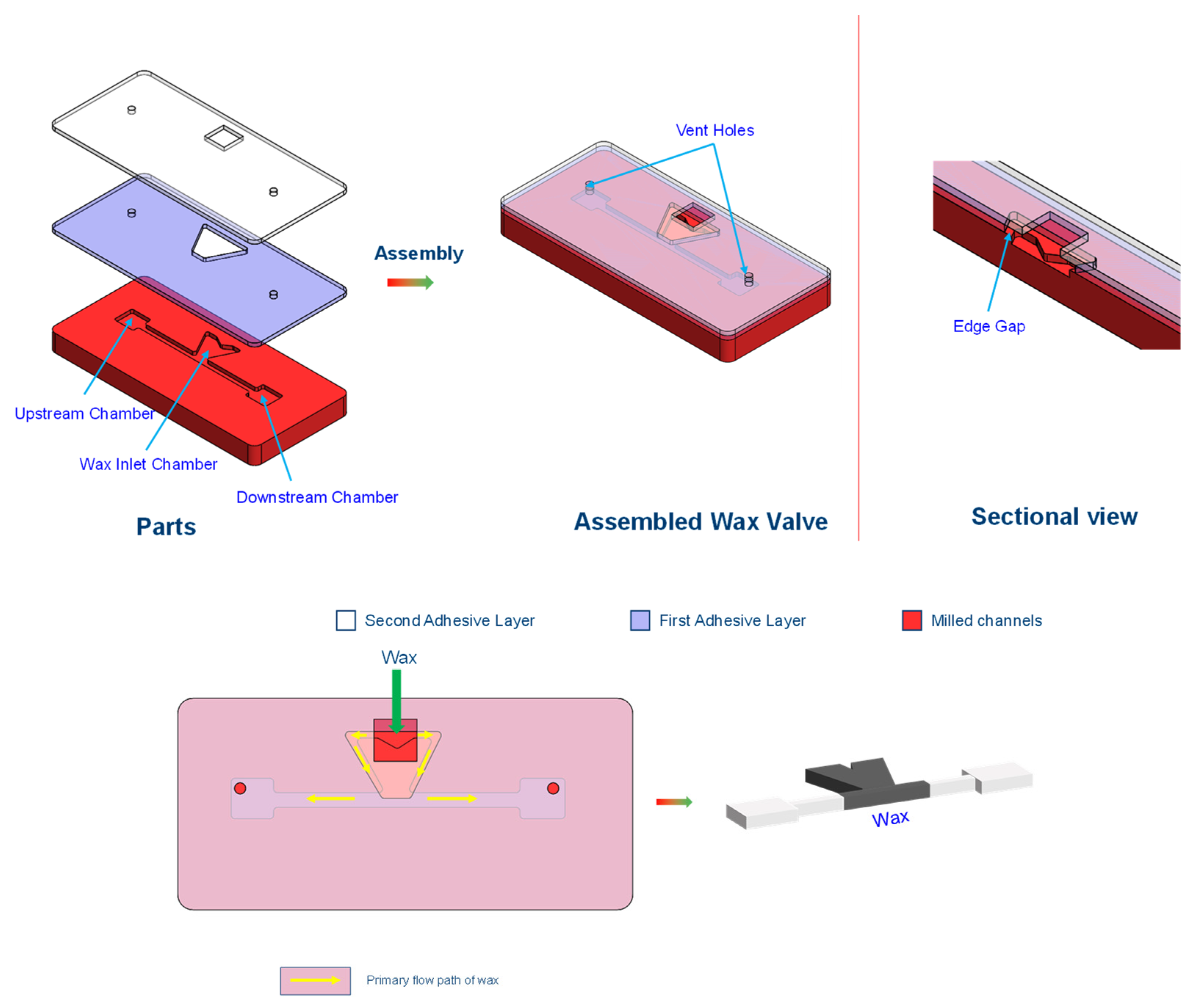 Microvalves for Applications in Centrifugal Microfluidics