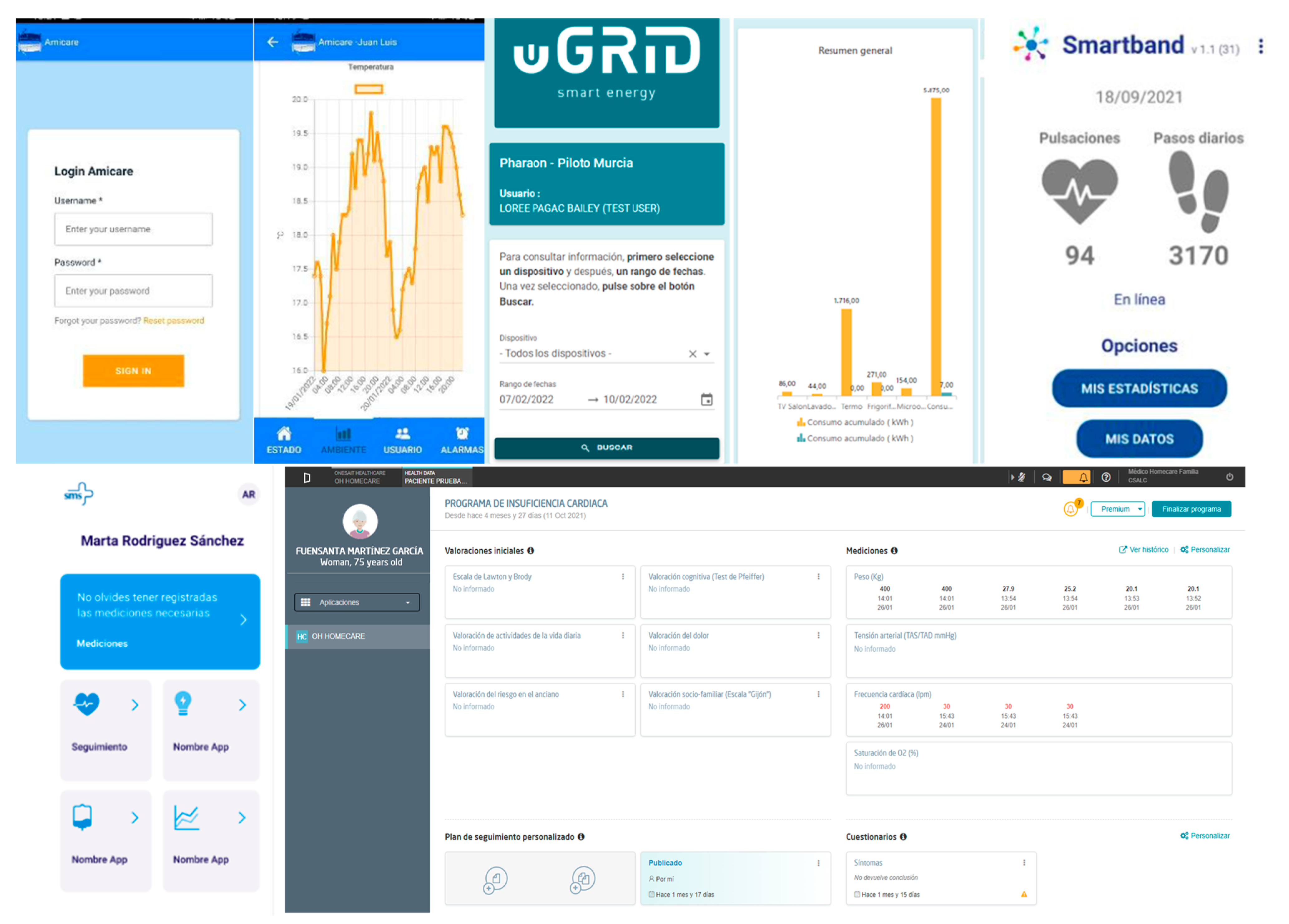 Sensors | Free Full-Text | Design and Development of a Heterogeneous ...