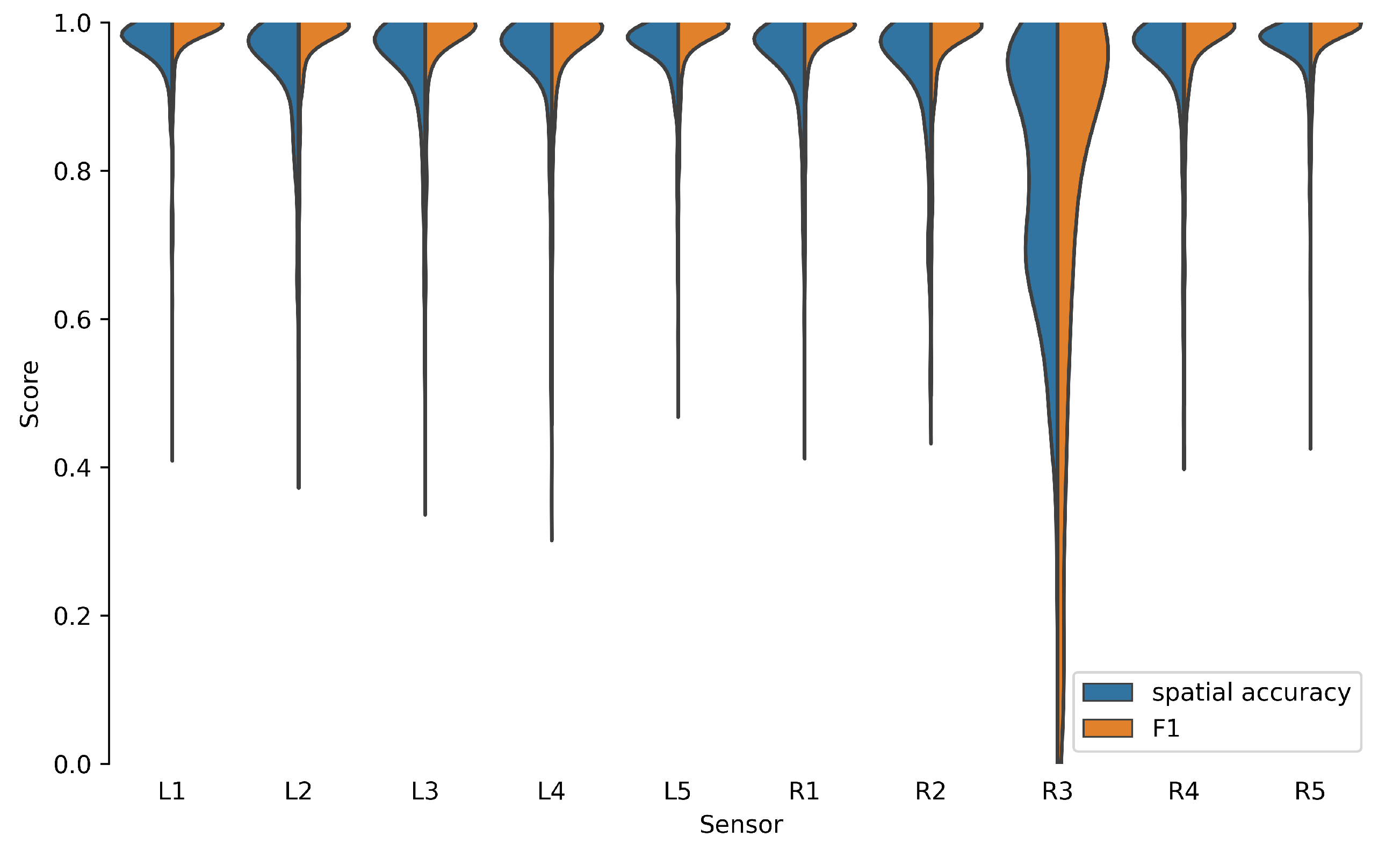 Sensors | Free Full-Text | Virtual Axle Detector Based on Analysis of Bridge Acceleration ...