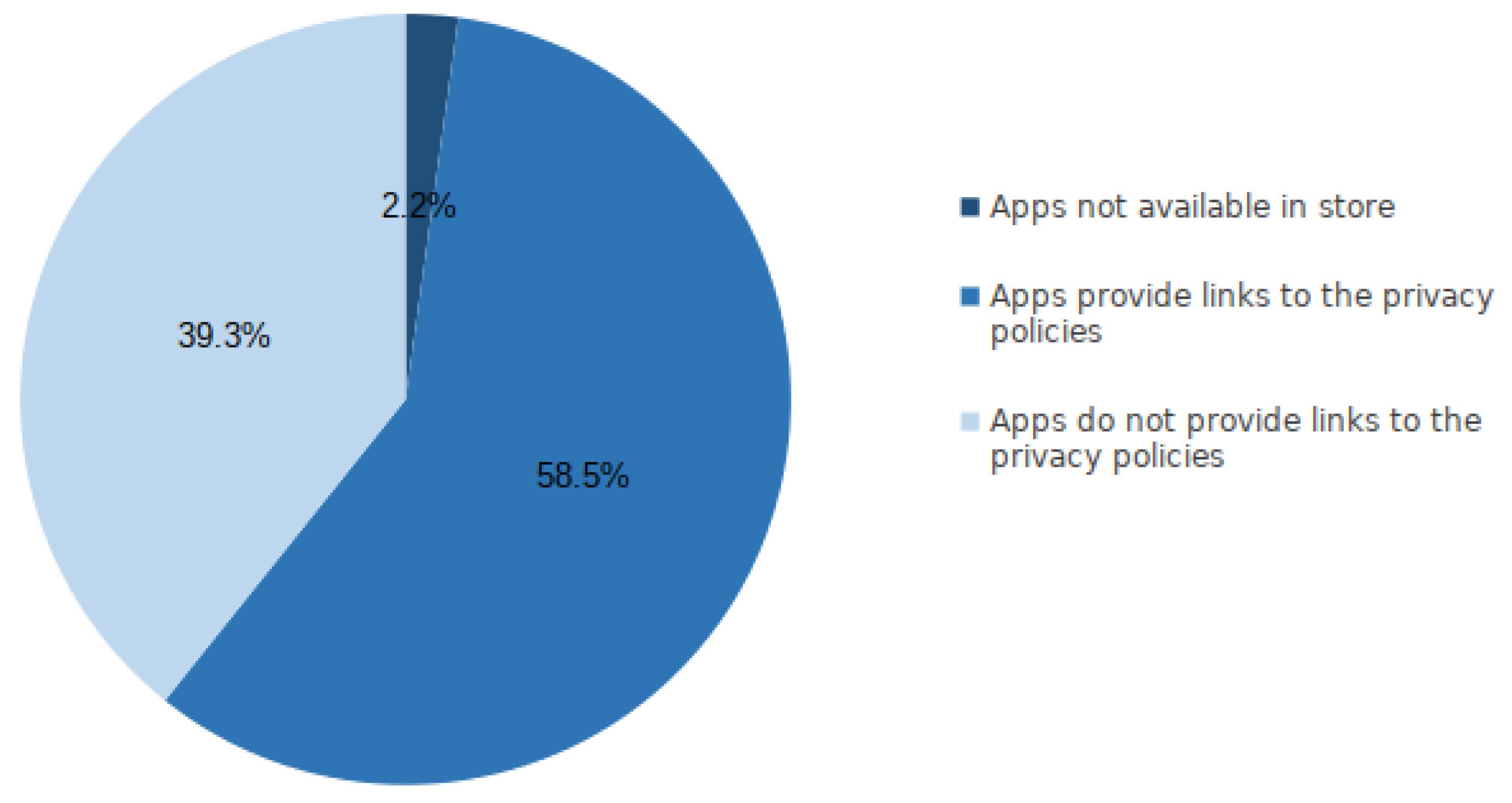 Do the Right Thing: A Privacy Policy Adherence Analysis of over Two ...