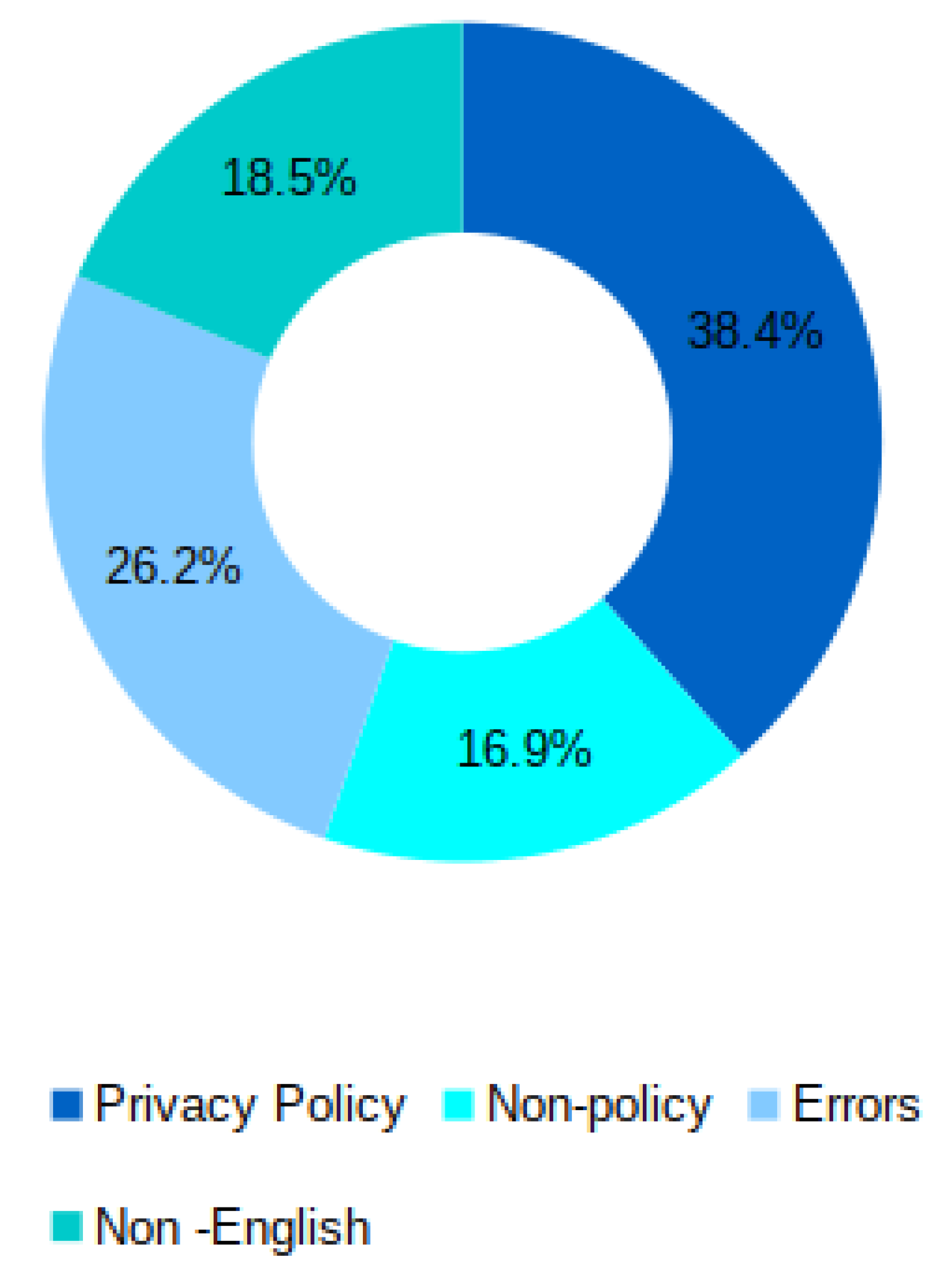 Do the Right Thing: A Privacy Policy Adherence Analysis of over Two ...