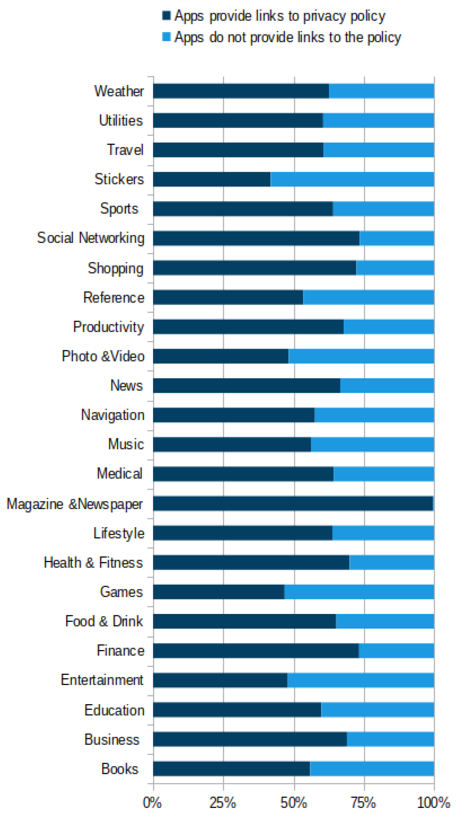 Do the Right Thing: A Privacy Policy Adherence Analysis of over Two ...