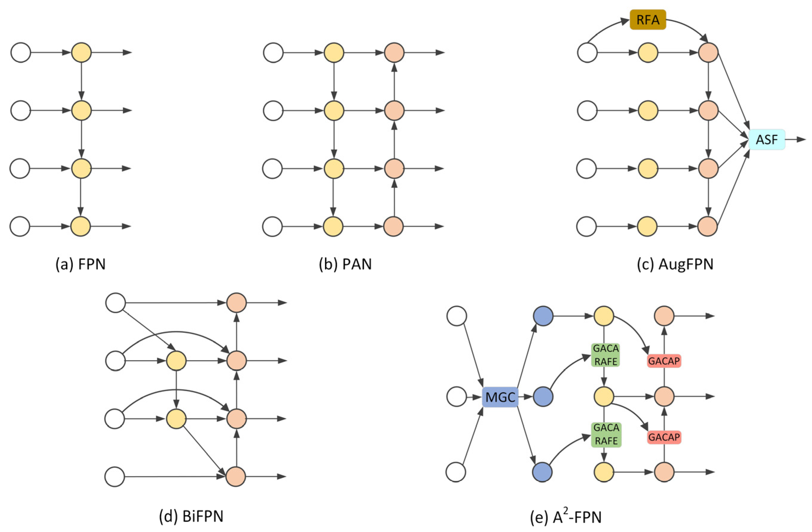 Ipd Net Infrared Pedestrian Detection Network Via Adaptive Feature Extraction And Coordinate