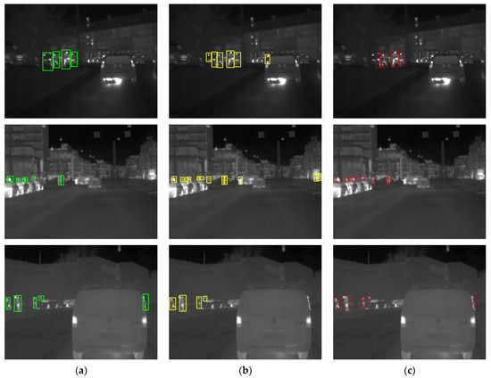 IPD-Net: Infrared Pedestrian Detection Network via Adaptive Feature ...