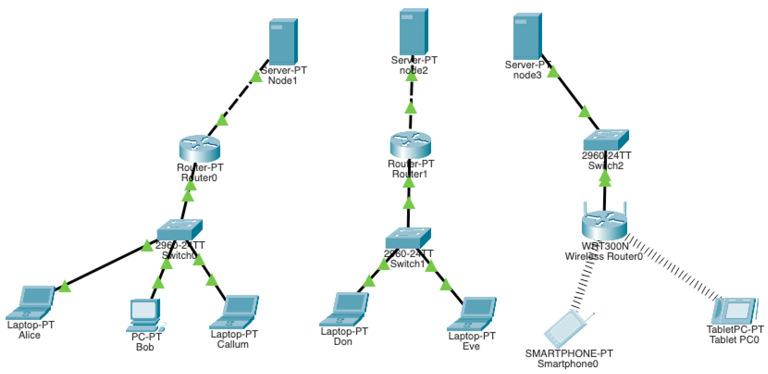 Blockchain-Based Secure Authentication with Improved Performance for Fog Computing