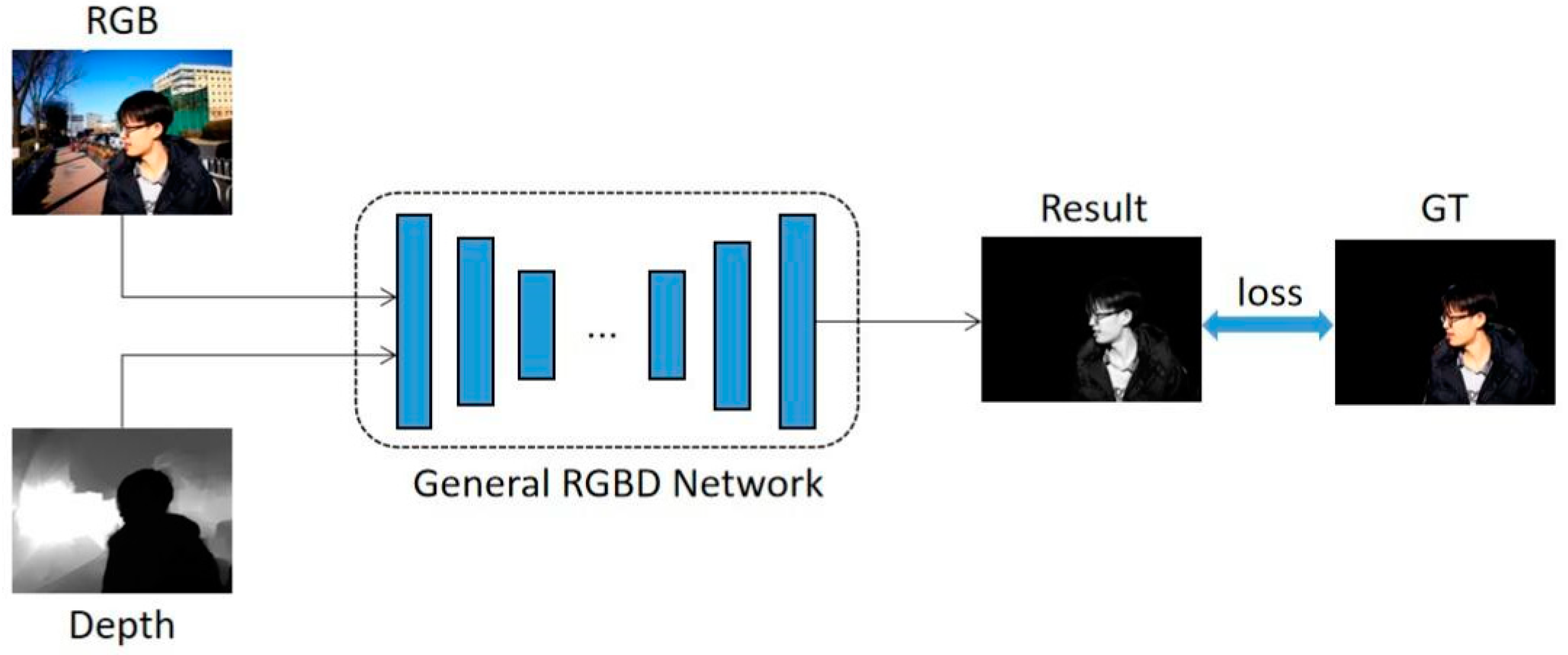 Rgbd Salient Object Detection Based On Specific Object Imaging