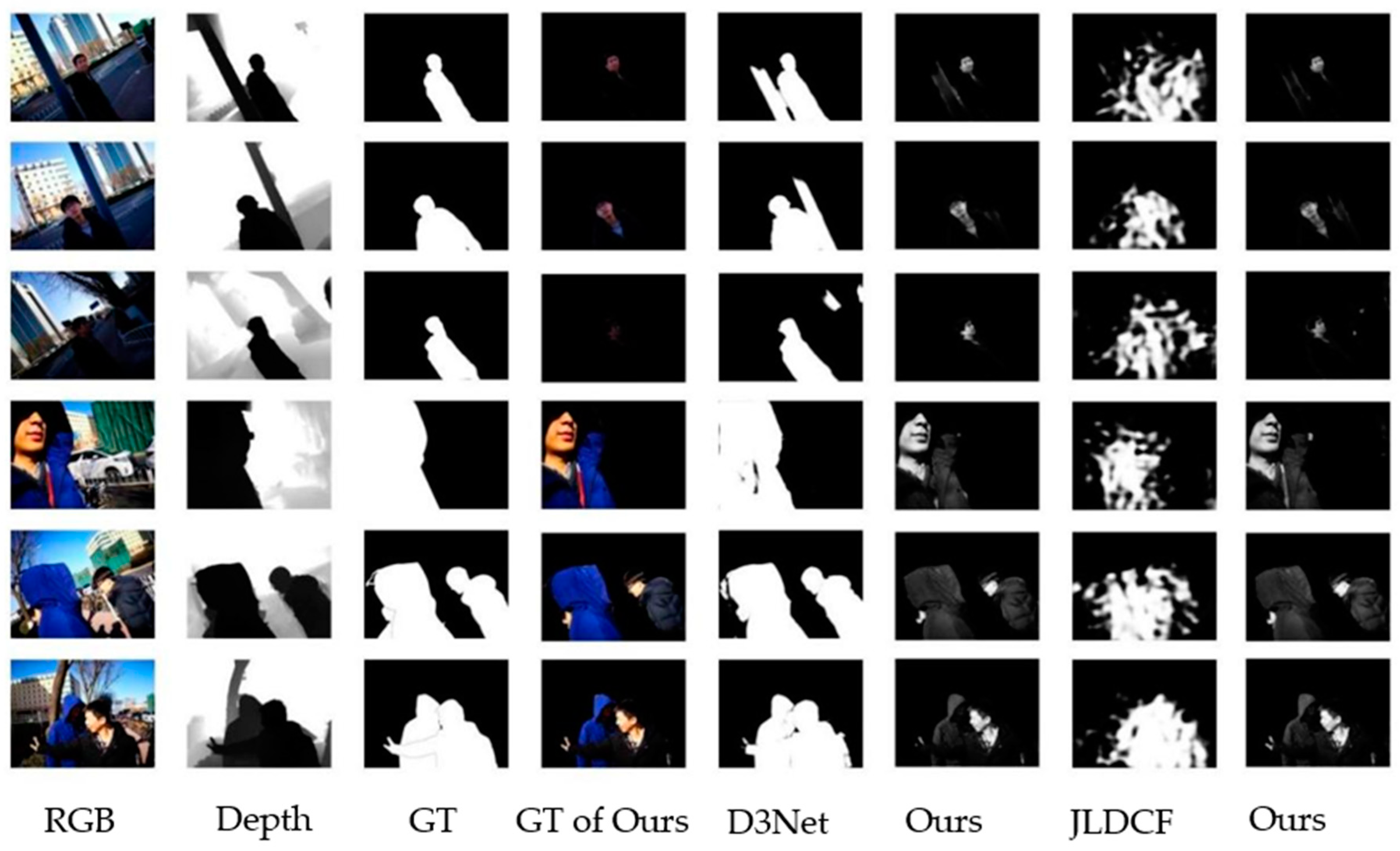Rgbd Salient Object Detection Based On Specific Object Imaging