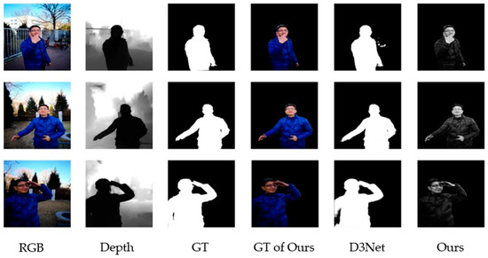 RGBD Salient Object Detection, Based on Specific Object Imaging