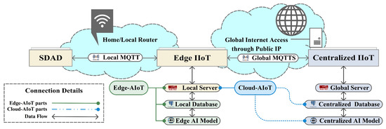 Real-Time Energy Data Acquisition, Anomaly Detection, and Monitoring ...