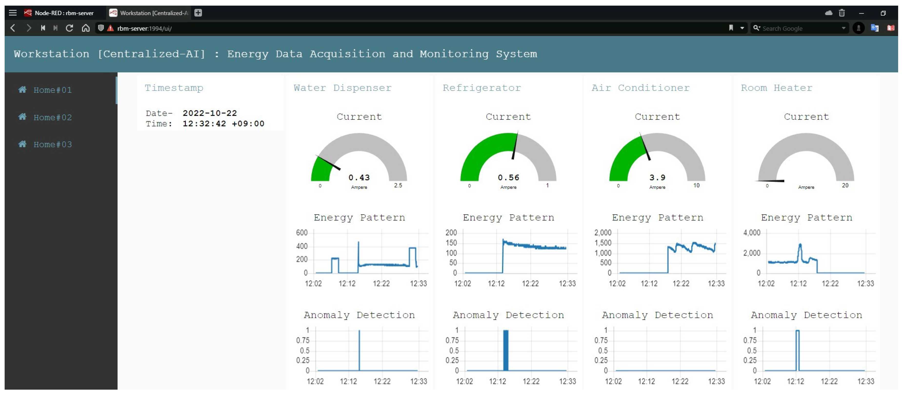 Real-Time Energy Data Acquisition, Anomaly Detection, and Monitoring System: Implementation of a ...
