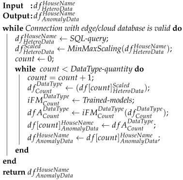 Sensors | Free Full-Text | Real-Time Energy Data Acquisition, Anomaly ...