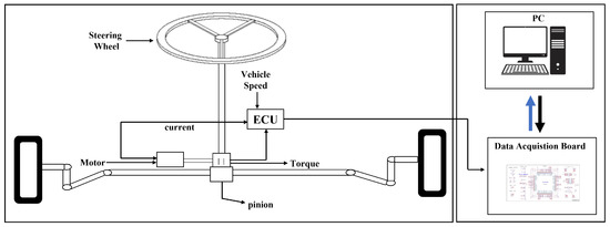Sensors | Free Full-Text | A Deep Learning Approach to Detect Anomalies ...