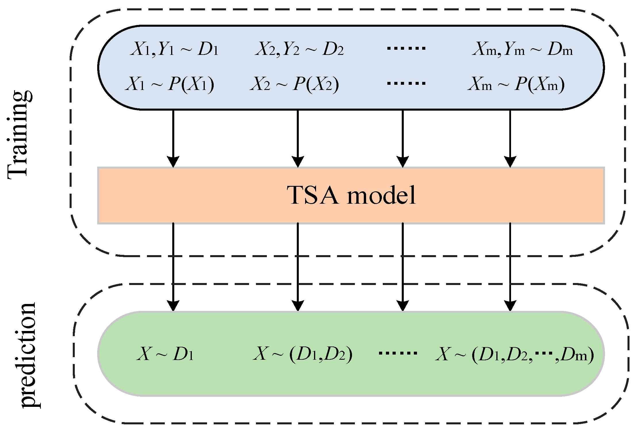 Sensors | Free Full-Text | Combination with Continual Learning Update Scheme for Power System ...