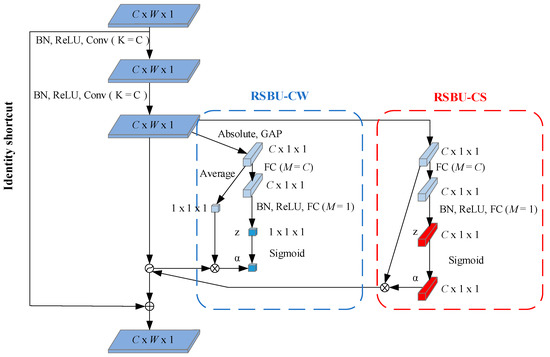Sensors | Free Full-Text | Combination with Continual Learning Update Scheme for Power System ...