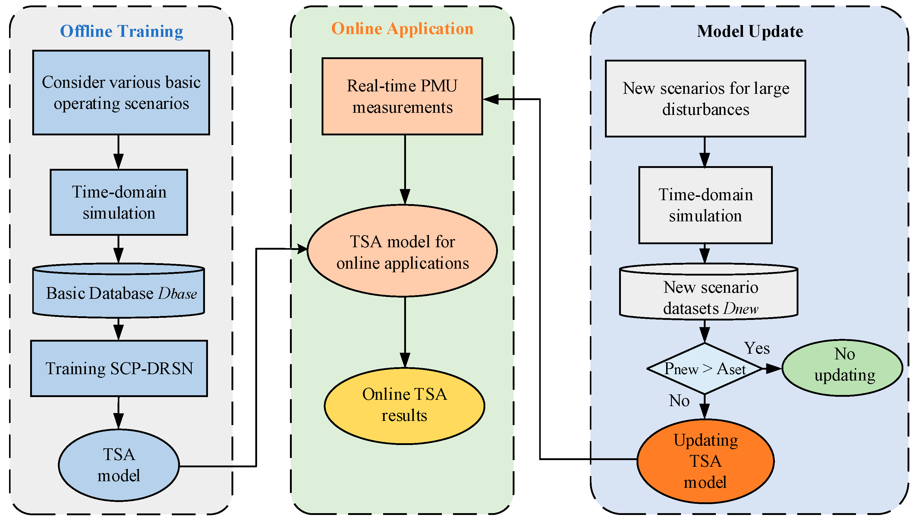 Sensors | Free Full-Text | Combination with Continual Learning Update ...