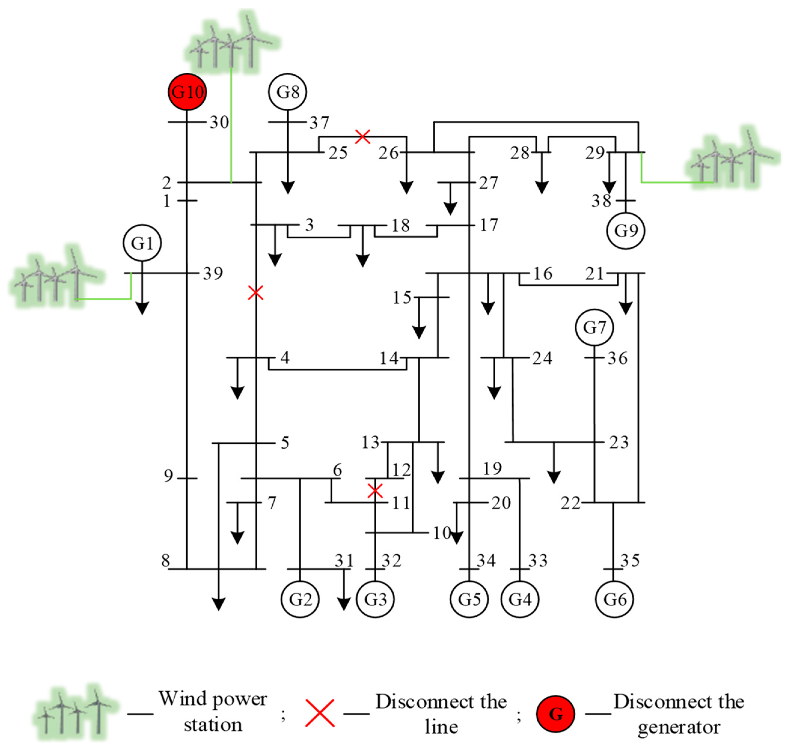Sensors | Free Full-Text | Combination with Continual Learning Update Scheme for Power System ...