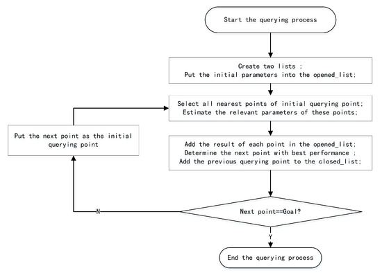 An Optimized Probabilistic Roadmap Algorithm for Path Planning of Mobile Robots in Complex ...