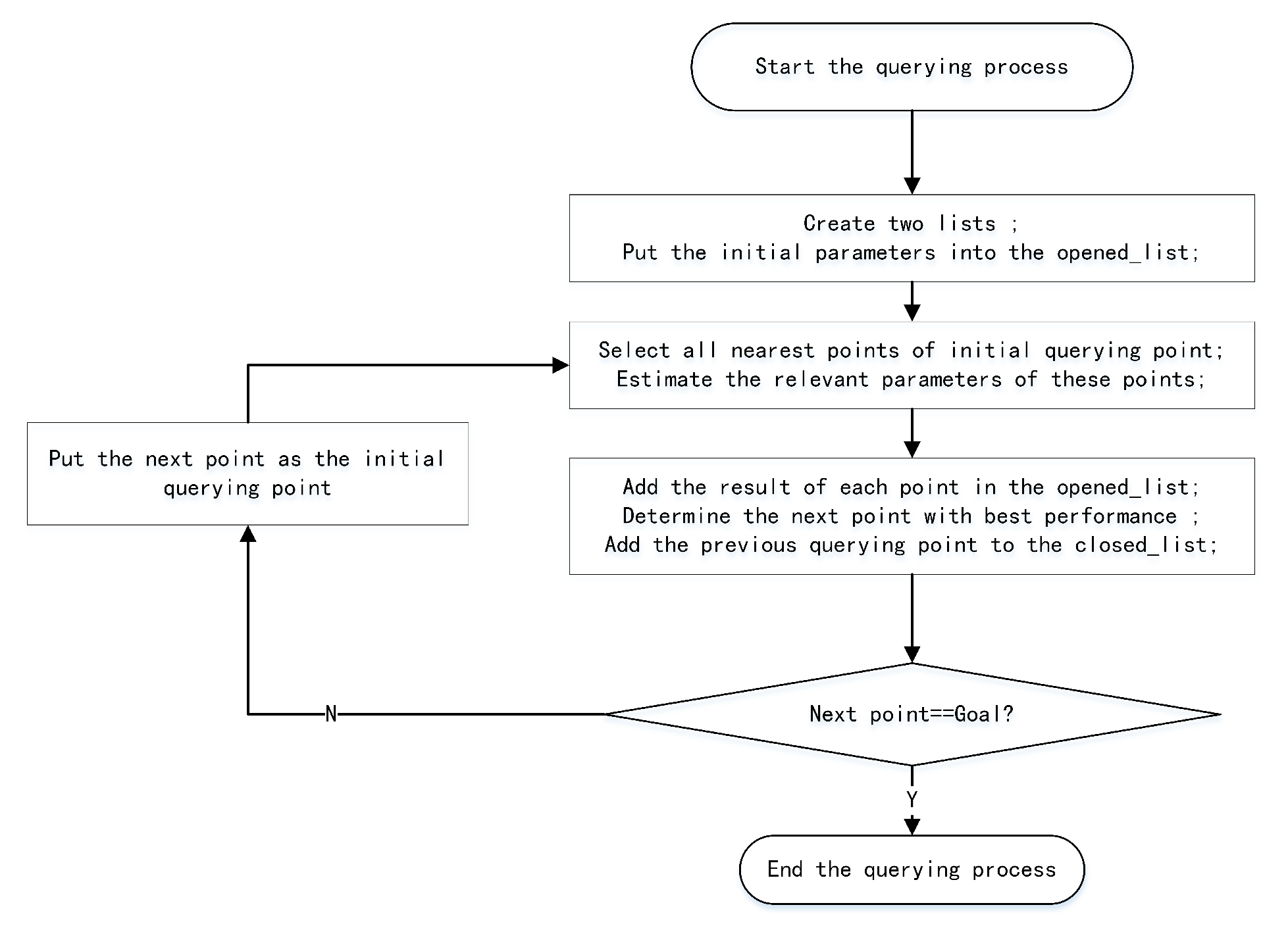 An Optimized Probabilistic Roadmap Algorithm for Path Planning of Mobile Robots in Complex ...
