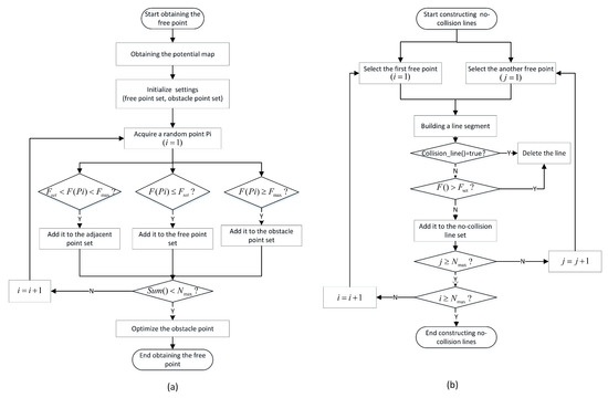 An Optimized Probabilistic Roadmap Algorithm for Path Planning of ...
